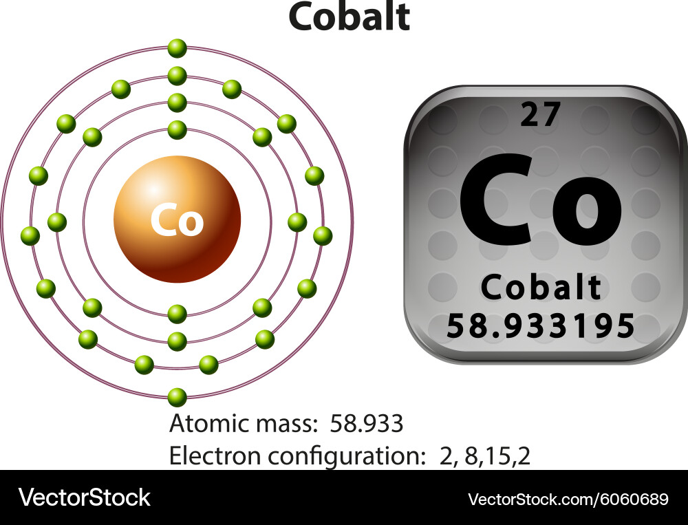 Symbol and electron diagram Cobalt Royalty Free Vector Image