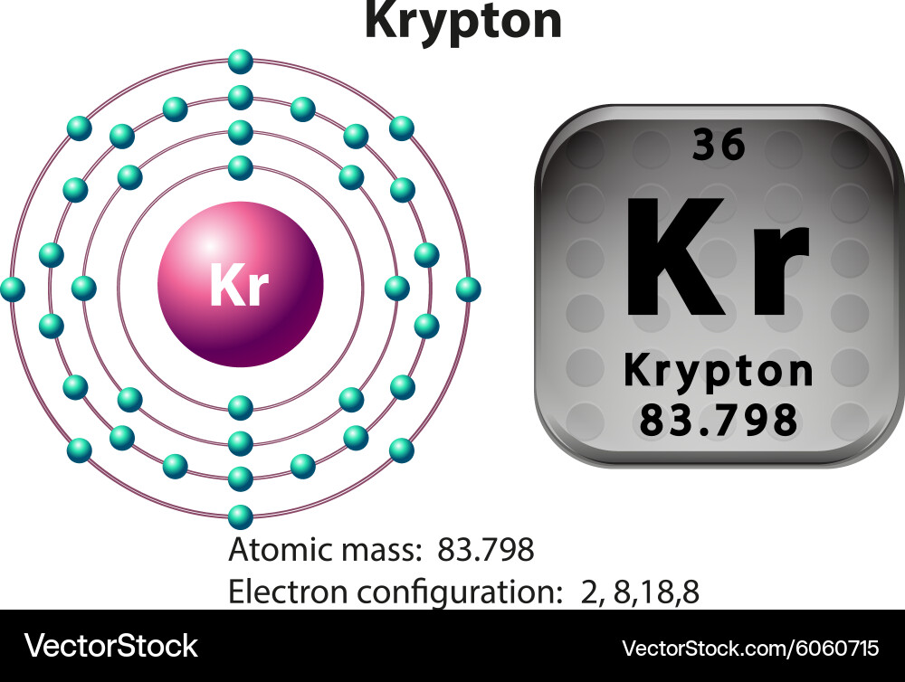 Symbol and electron diagram for Krypton Royalty Free Vector