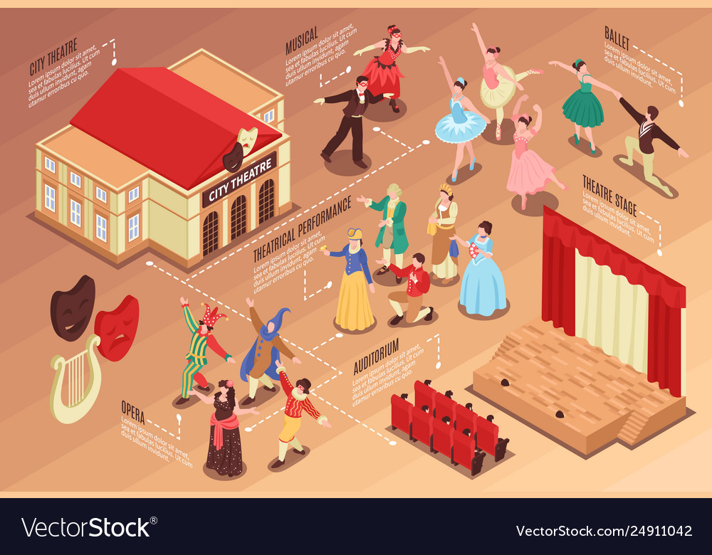 Theatre isometric flowchart Royalty Free Vector Image