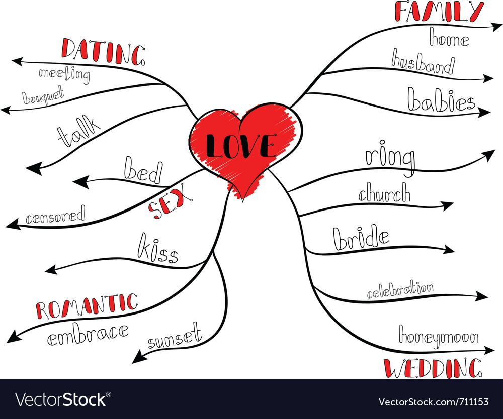 Mind map Royalty Free Vector Image - VectorStock