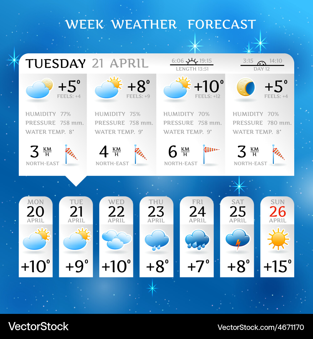 Week weather forecast report layout Royalty Free Vector
