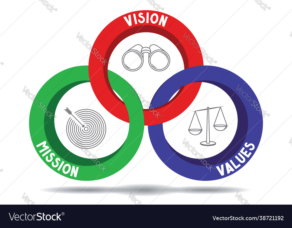 Mission vision values concept - circular graphics Vector Image Mission vision values concept - circular graphics Vector Image