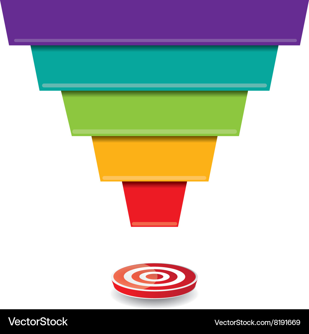 Sales funnel Royalty Free Vector Image - VectorStock