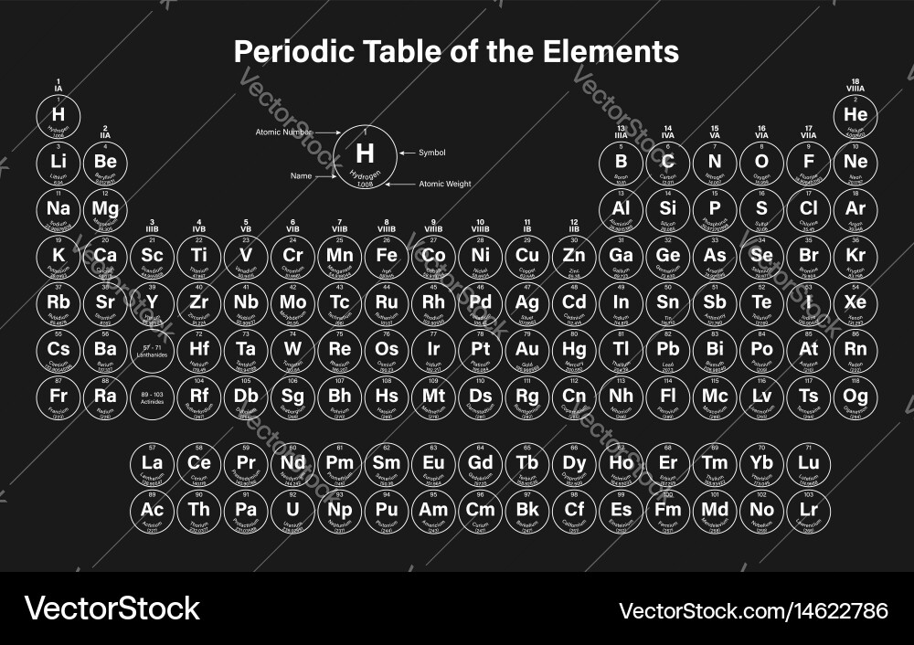 Periodic table of the elements Royalty Free Vector Image