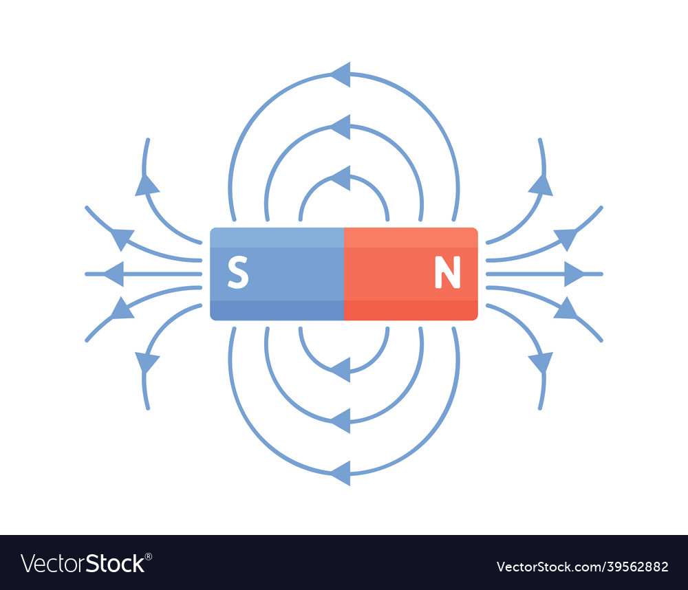 Compass navigation tool electromagnetic field Vector Image Compass navigation tool electromagnetic field Vector Image