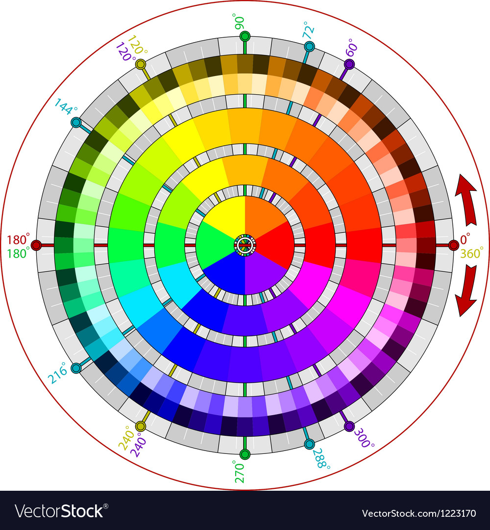 Complementary color wheel for artists Royalty Free Vector Complementary color wheel for artists Royalty Free Vector