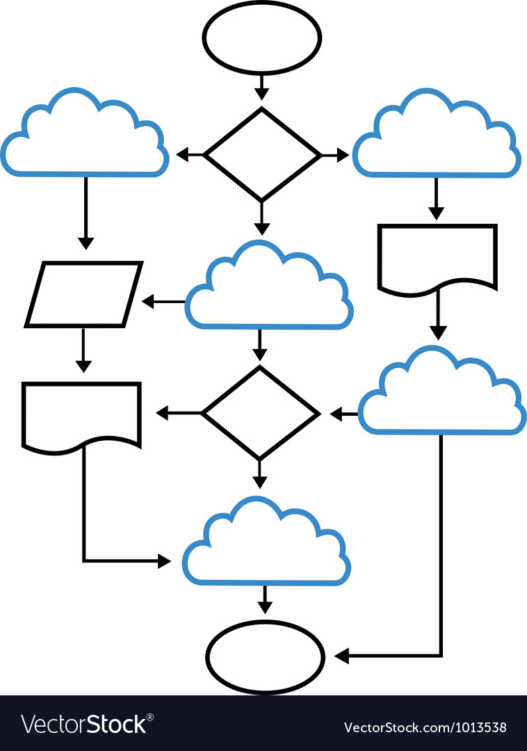 Cloud flowchart charts Royalty Free Vector Image - VectorStock