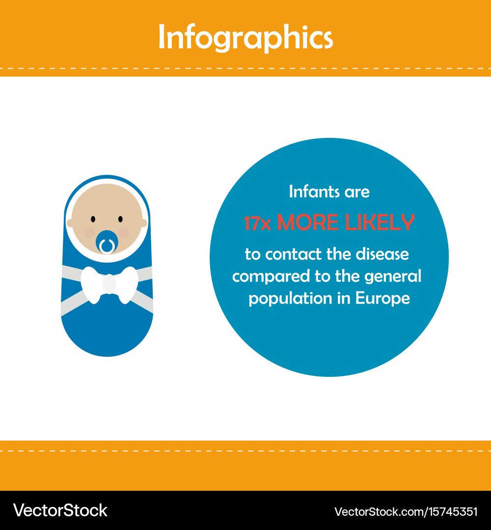Bachild infographic flat concept popularity Vector Image