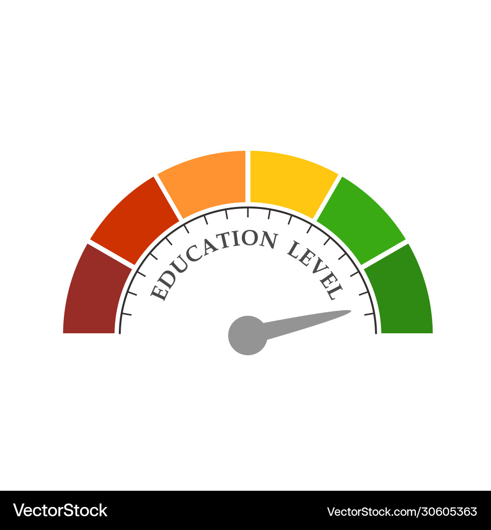 Education level meter Royalty Free Vector Image