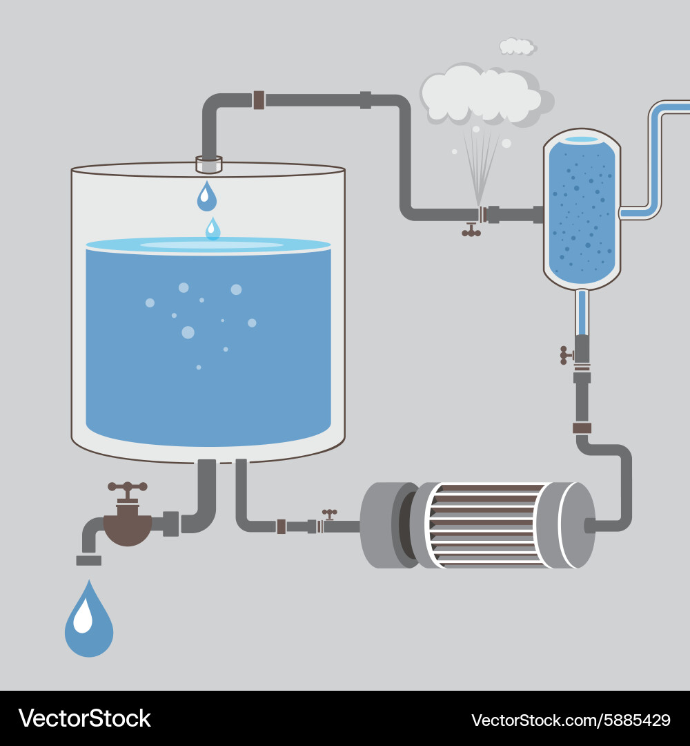 Infographics scheme with a liquid a water tank Vector Image