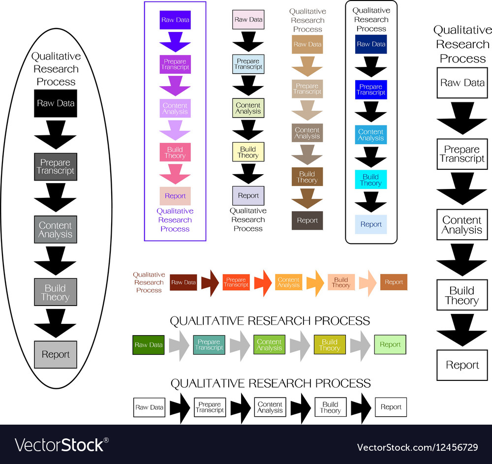 Set of 5 step in qualitative research process Vector Image