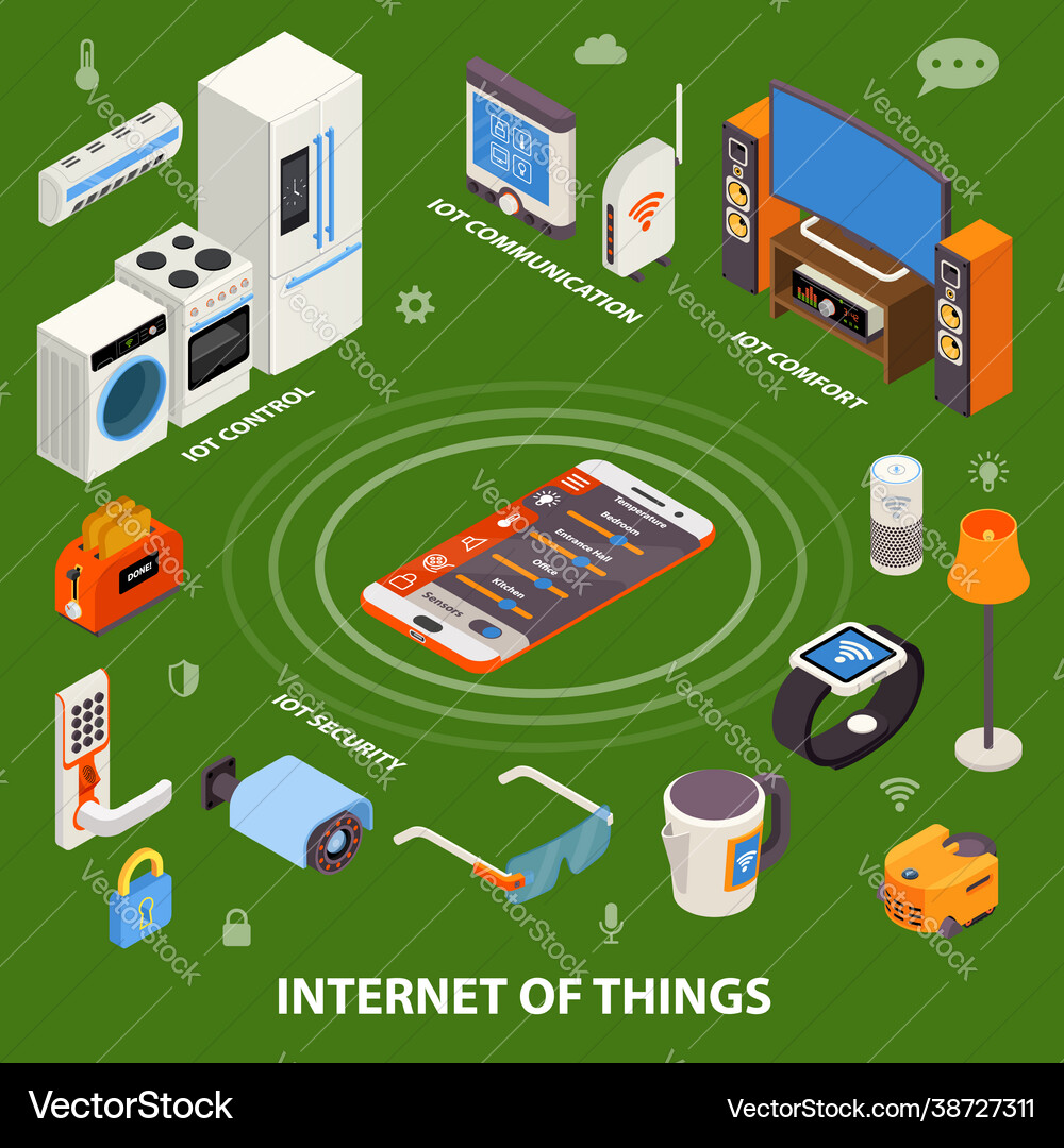 Internet things isometric composition poster Vector Image