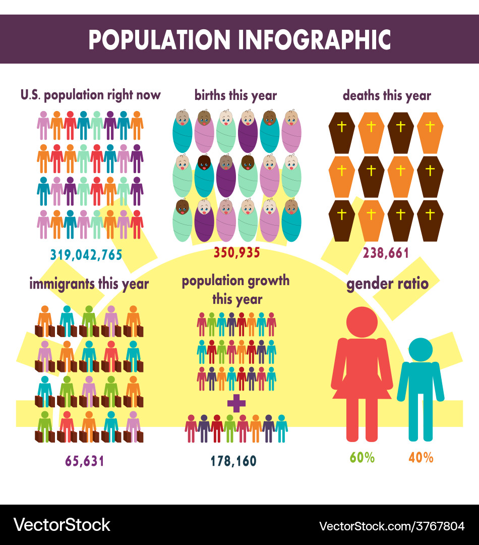 Population infographic Royalty Free Vector Image