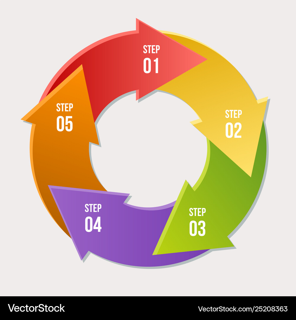 Circle chart arrows infographic or cycle Vector Image