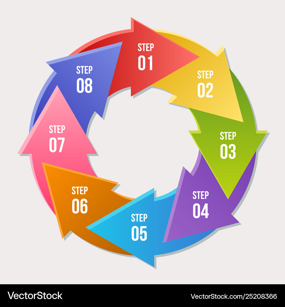 Circle chart arrows infographic or cycle Vector Image
