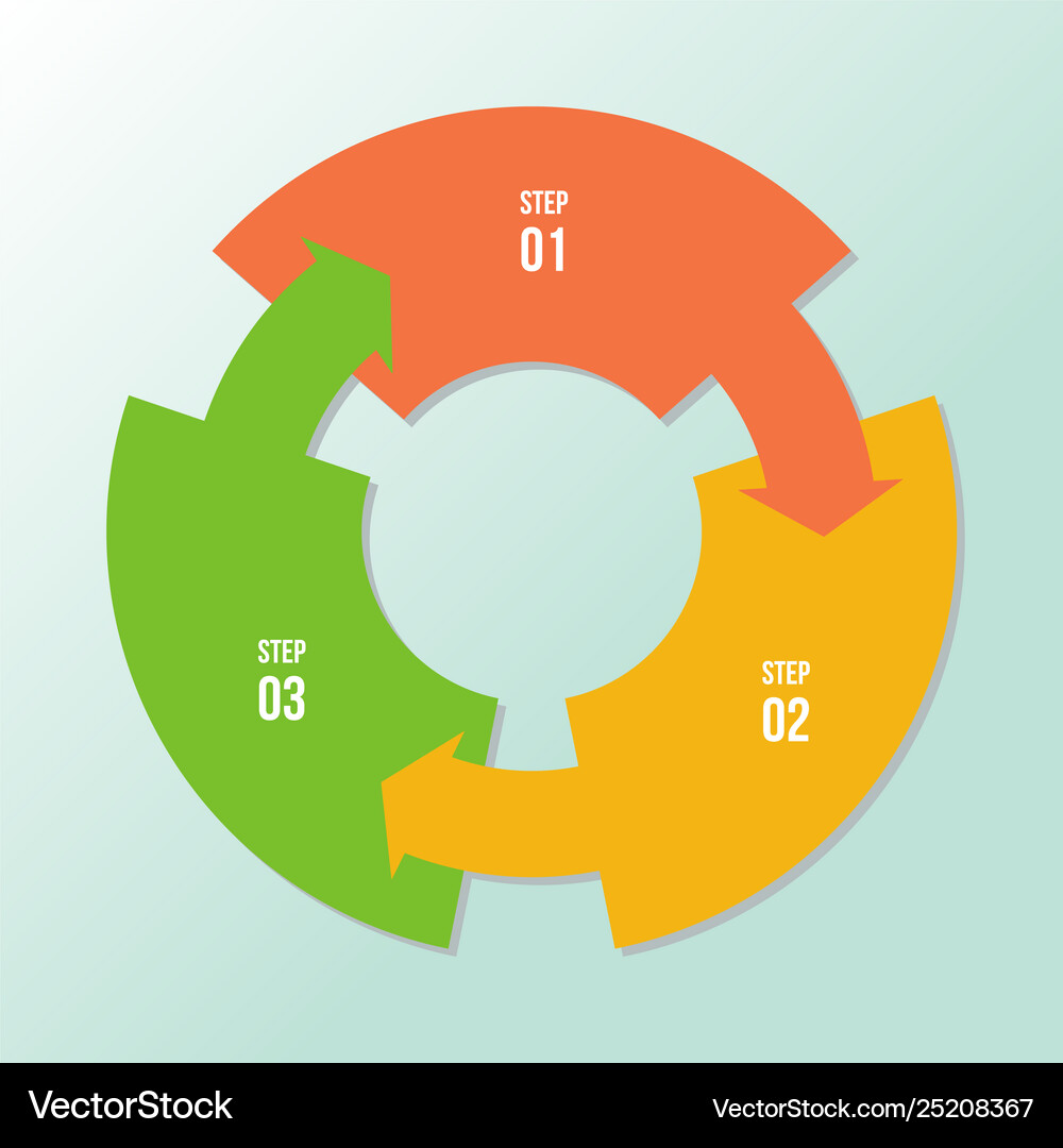 Circle chart arrows infographic or cycle Vector Image