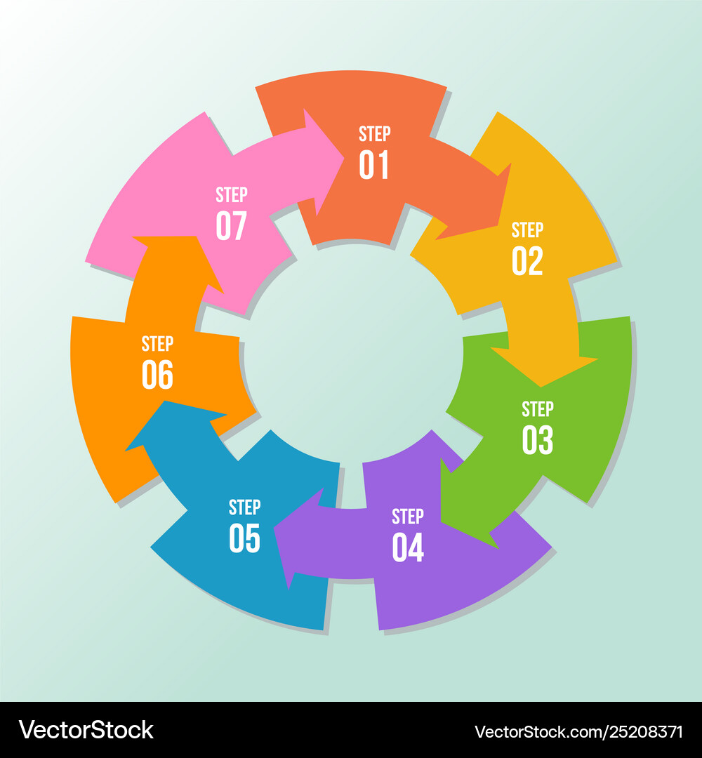 Circle chart arrows infographic or cycle Vector Image