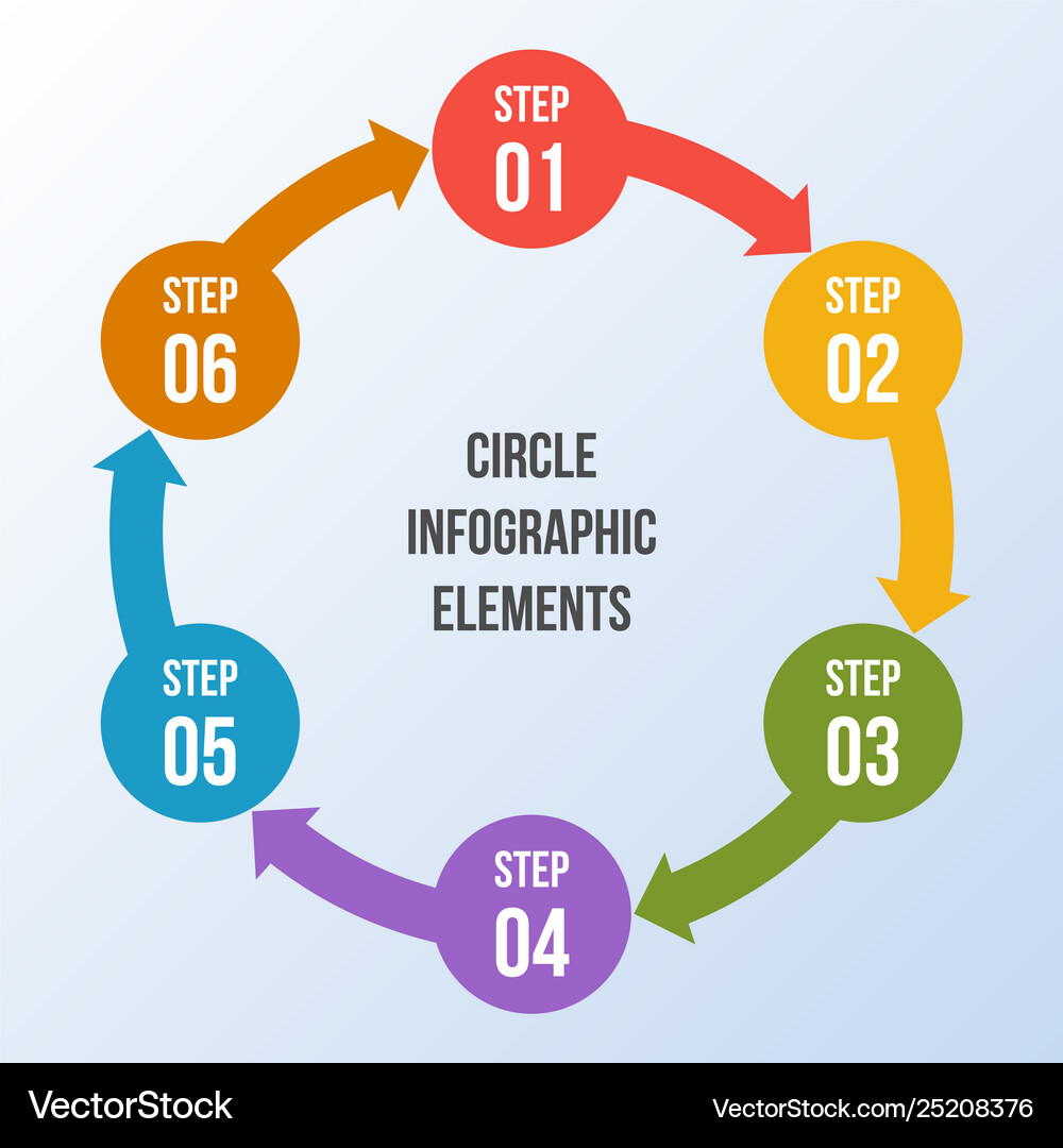 Circle chart arrows infographic or cycle Vector Image