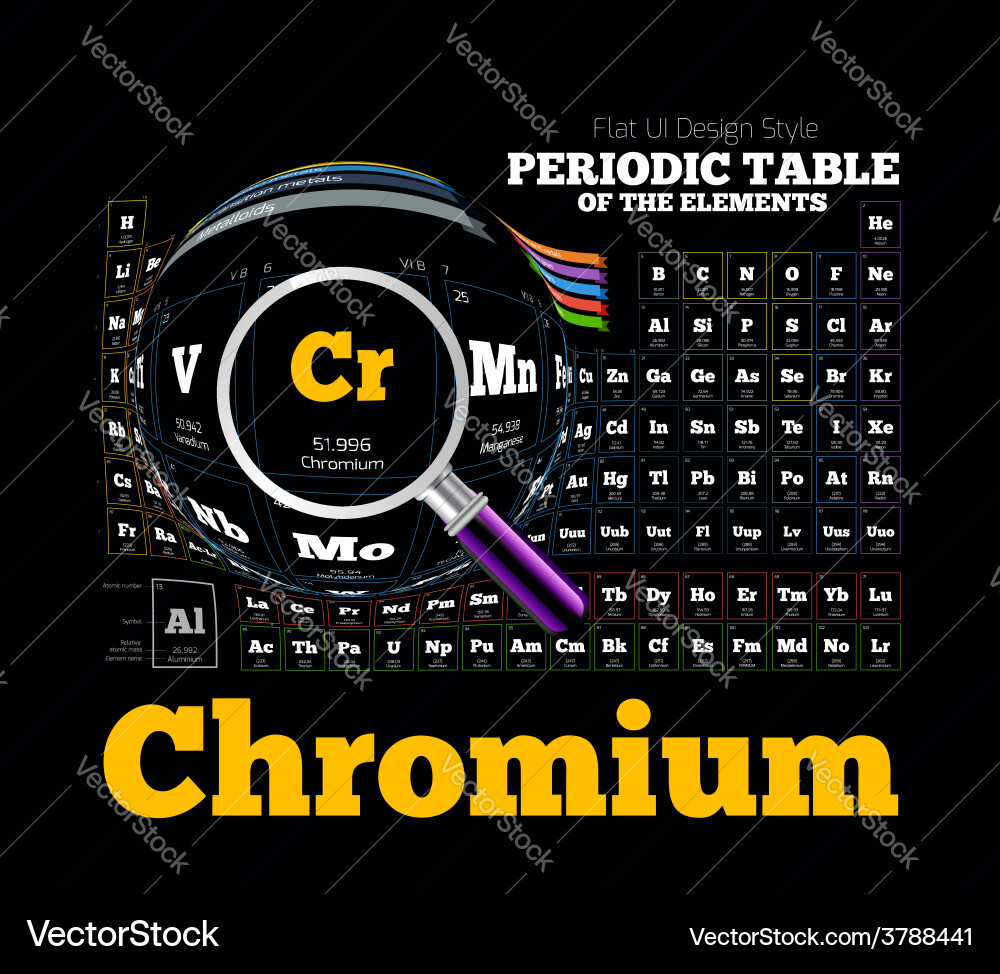 Periodic Table of the element Chromium Cr Vector Image