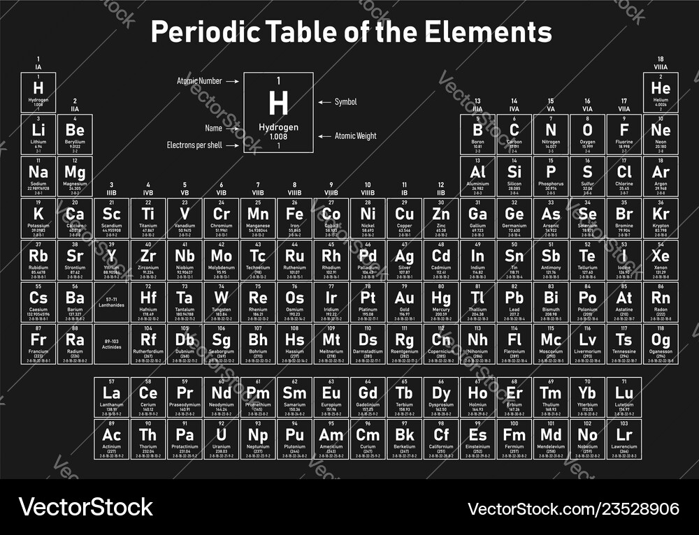 Periodic table of the elements Royalty Free Vector Image