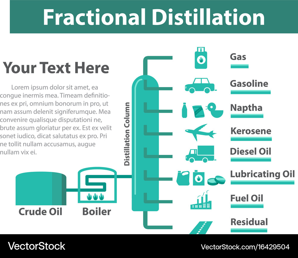 Fractional distillation oil refining infographic Vector Image