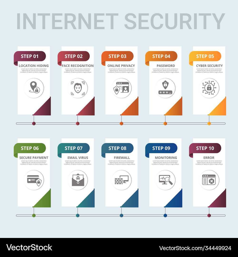 Infographic internet security template icons Vector Image