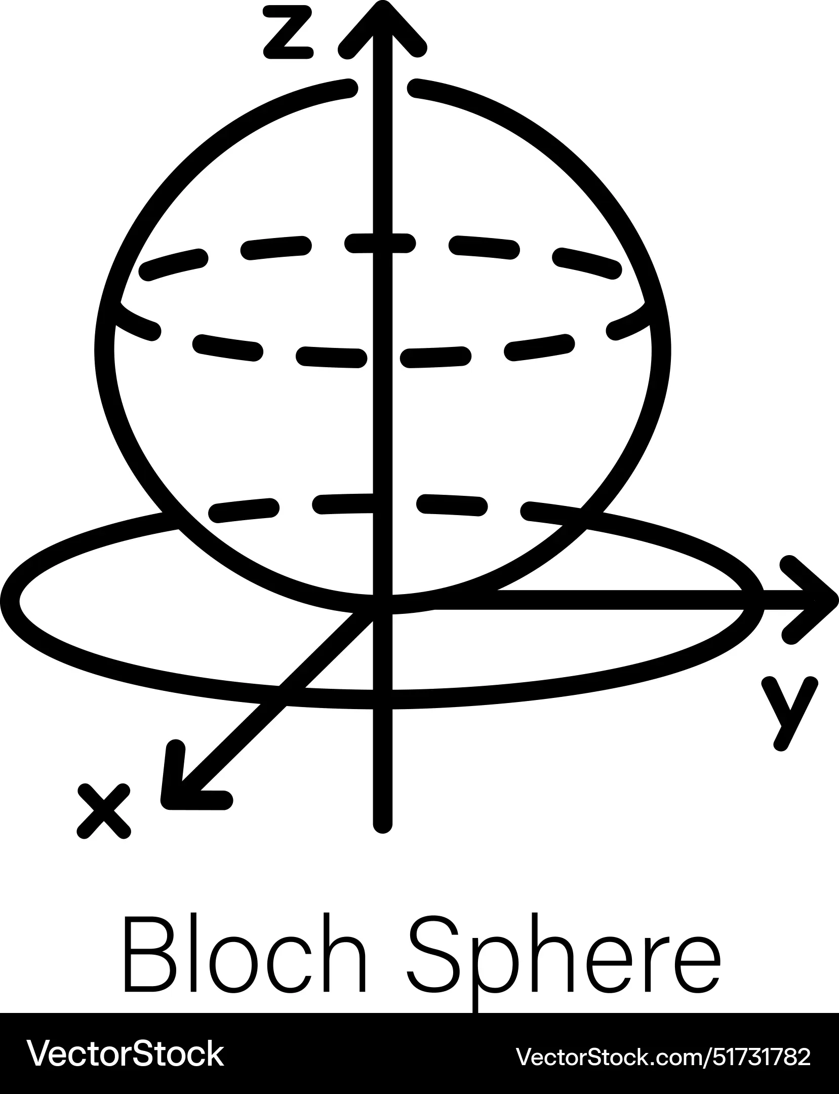 Bloch Sphere