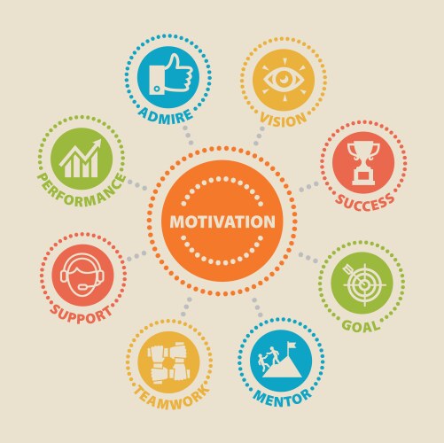 Core values concept with icons and signs Vector Image