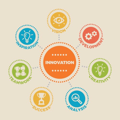 Innovation Vector Images (over 580,000)