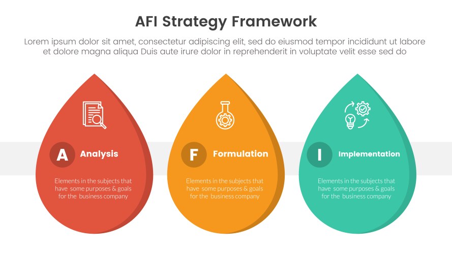 Afi strategy framework infographic 3 point stage Vector Image Afi strategy framework infographic 3 point stage Vector Image