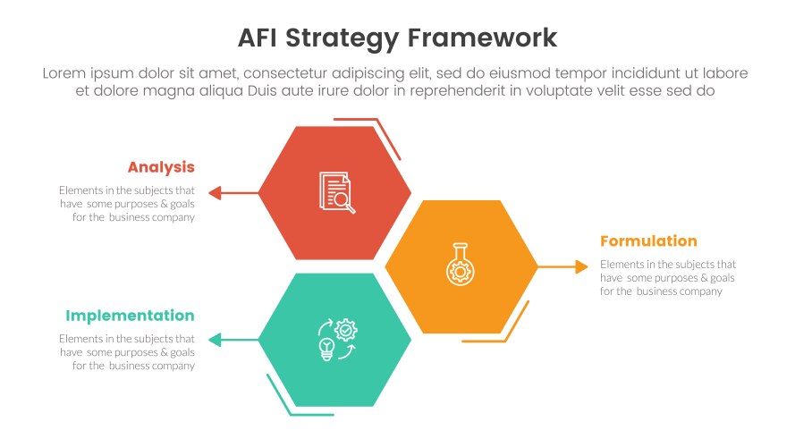 Afi strategy framework infographic 3 point stage Vector Image