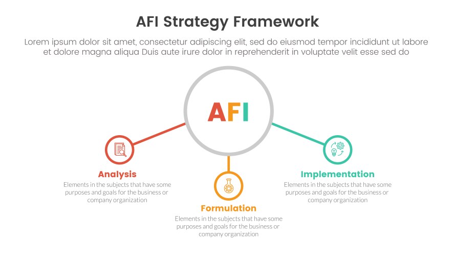Afi strategy framework infographic 3 point stage Vector Image