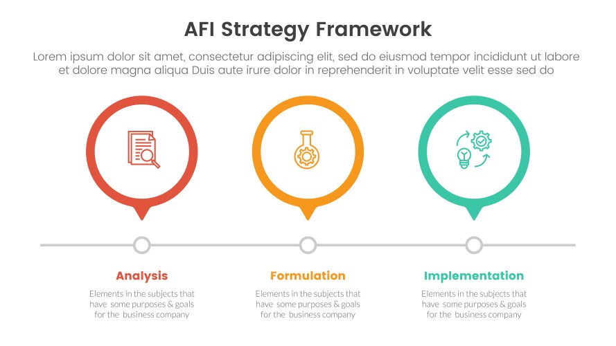 Afi strategy framework infographic 3 point stage Vector Image