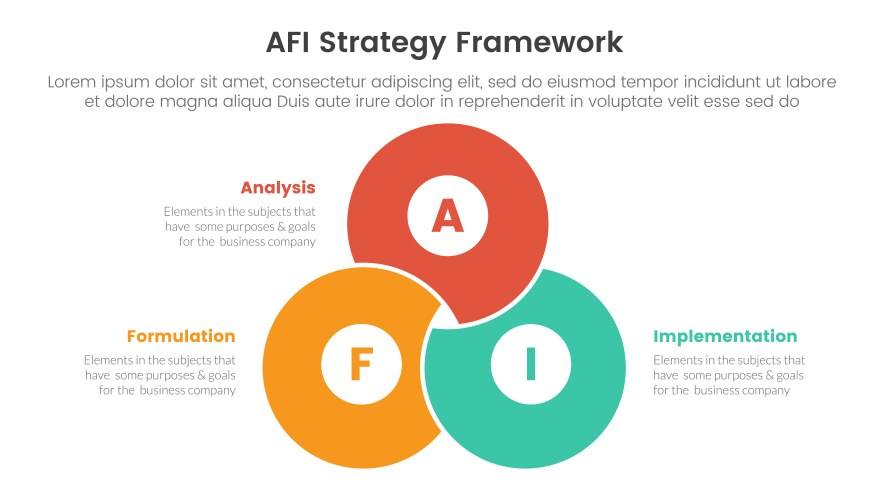 Afi strategy framework infographic 3 point stage Vector Image