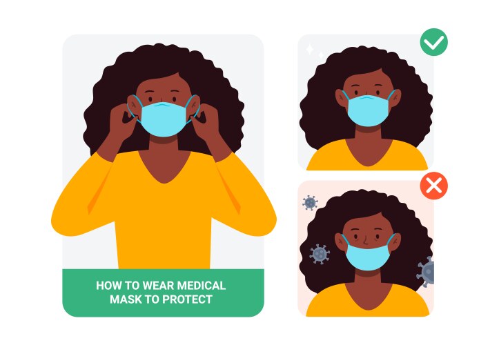 Woman presenting correct method wearing a mask Vector Image