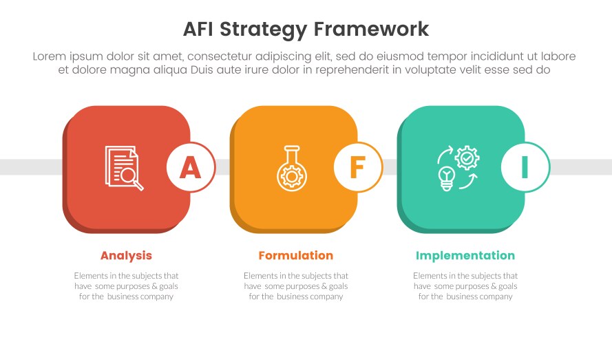 Afi strategy framework infographic 3 point stage Vector Image
