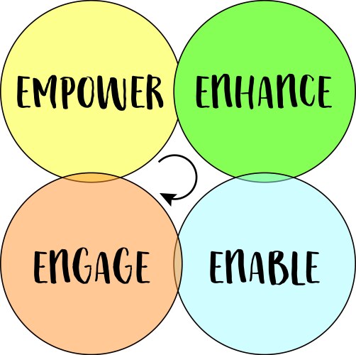 Enhance Vector Images (over 11,000)