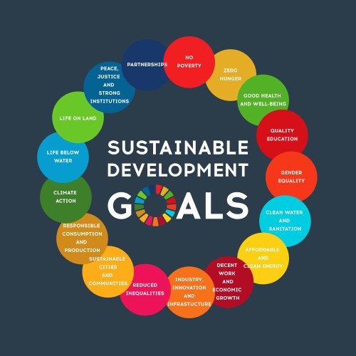 Sustainable development global goals corporate Vector Image