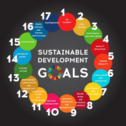 Sustainable development global goals corporate Vector Image