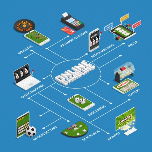 Bowling isometric flowchart Royalty Free Vector Image