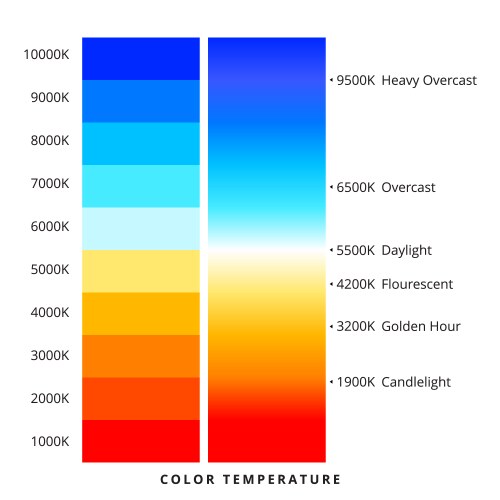 Color Temperature Vector Images (over 41,000)