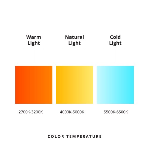 Comprehensive color temperature chart Royalty Free Vector