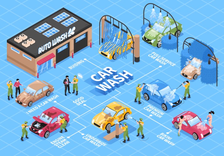 Carwash concept Royalty Free Vector Image - VectorStock