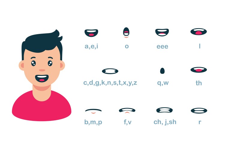 Lip sync character mouth animation lips sound Vector Image