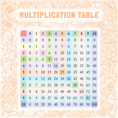 multiplication table 500x500