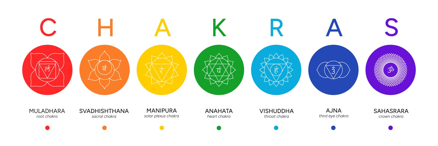 Chakra set line art symbols meditation Royalty Free Vector