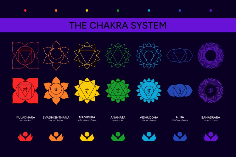 Chakra set line art symbols meditation Royalty Free Vector