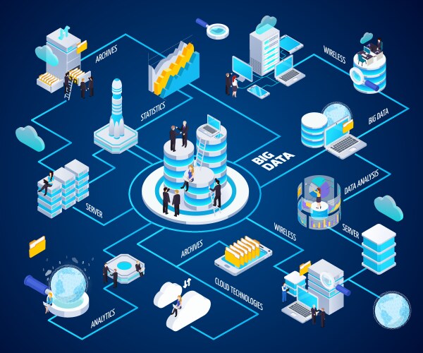 Big data isometric flowchart Royalty Free Vector Image
