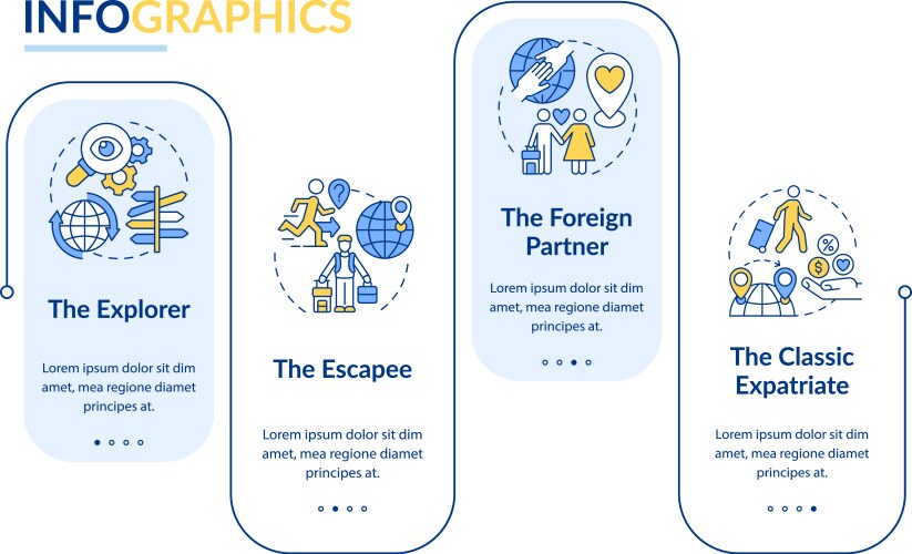 Types of foreign assistance rectangle infographic Vector Image
