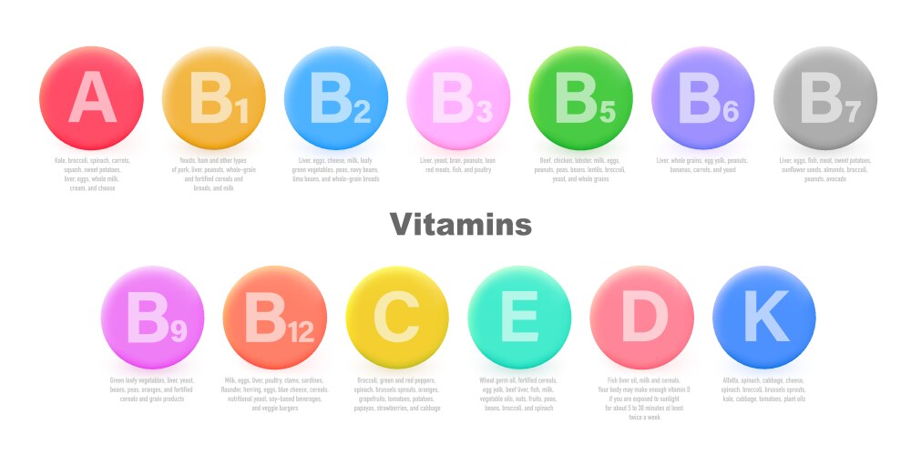 Set of multi vitamin complex icons multivitamin Vector Image